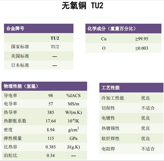 TU2无氧铜_TU2无氧铜圆棒_TU2无氧铜板材 - 世望实业（上海）有限公司